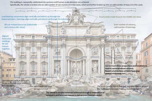 Trevi Fountain – Institute of Traditional Architecture